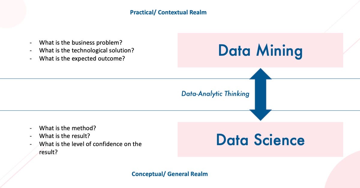 What is Data Analytics Thinking and why Data Leaders must have it? | by ...