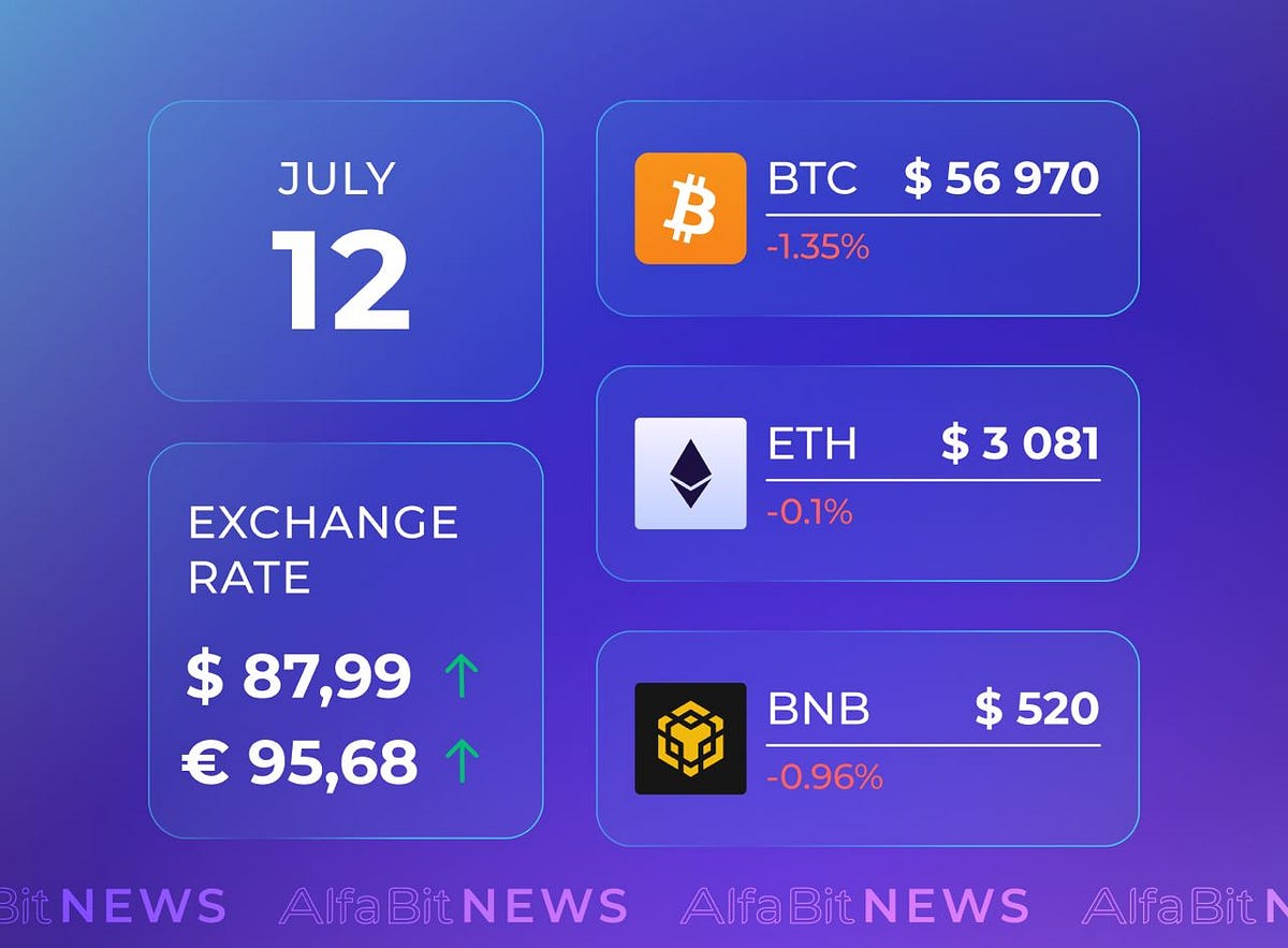 Top gainers and losers among the Top 100 cryptocurrencies in the last 24 hours: - AlfaBit ...