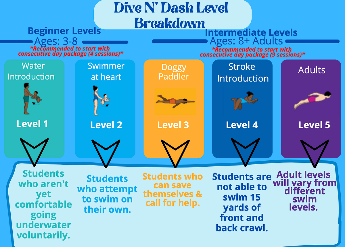 Swim Lessons - Jolish Wright - Medium
