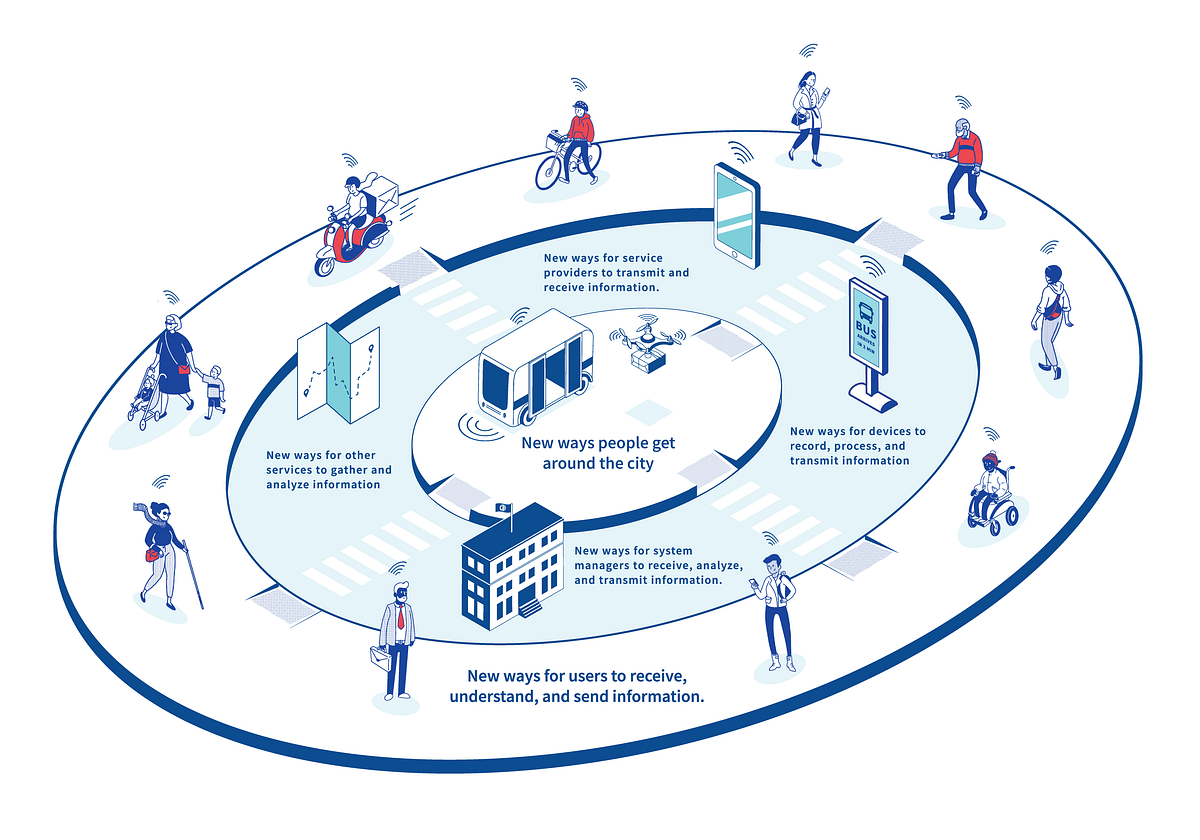 If information is the biggest innovation in transportation. How do we ...