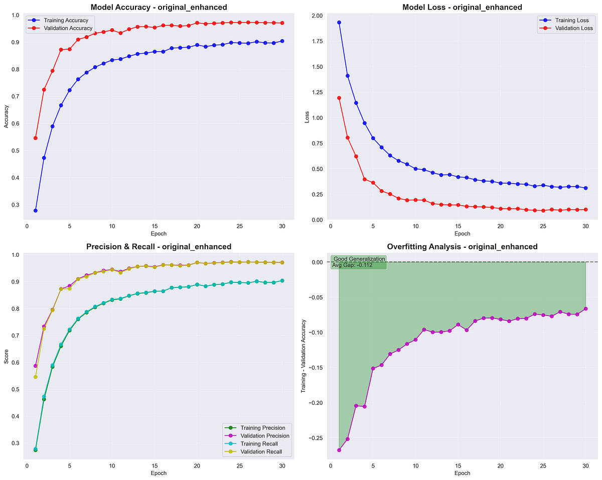 Revisiting Distracted Driver Detection A Deep Learning Journey With New Eyes By Pulkit Kumar