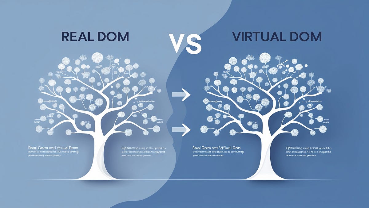🚀 Understanding the Virtual DOM in React: A Deep Dive | by Shailendra ...