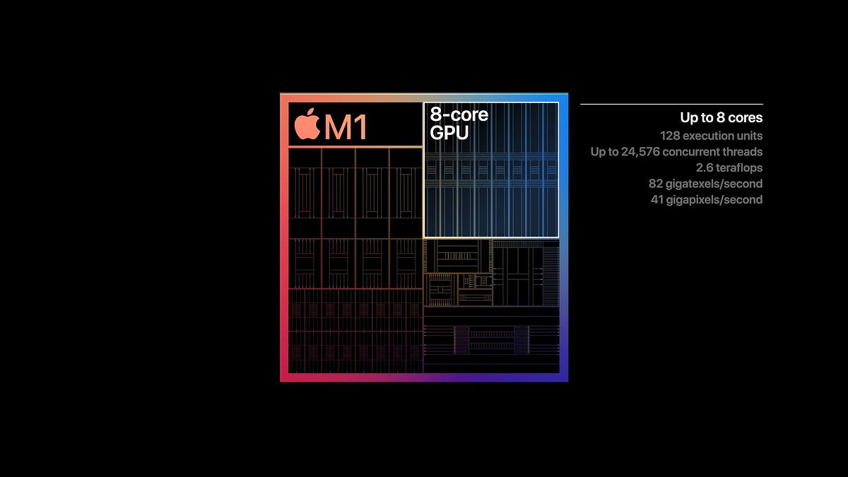 GPU Training on Apple M1. Since it’s release in November 2020… | by ...