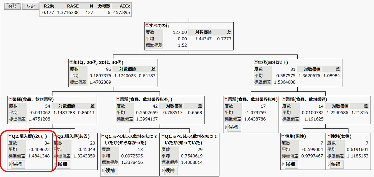 “ラベルレス飲料” のメリットって何？ 第3回 - JMP Japan - Medium
