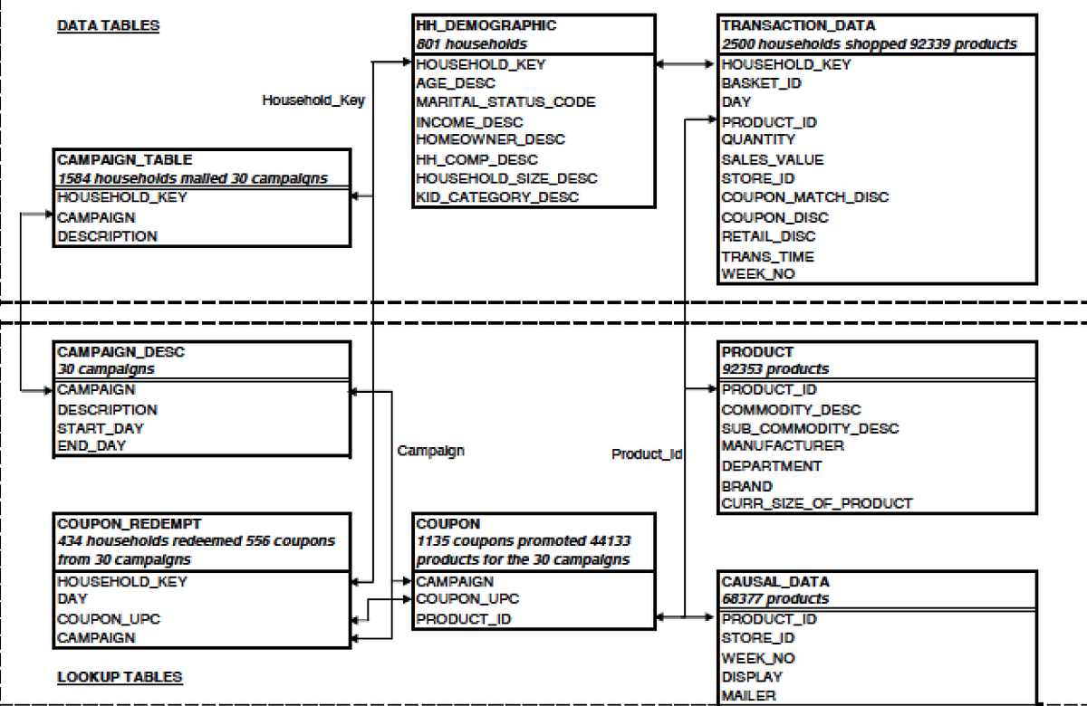 The definitive Intro Guide to Machine Learning. Analyzing Customer ...