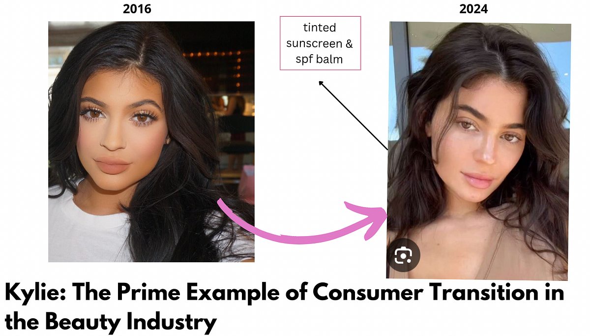 Insights From The Vogue Business Beauty Trend Tracker — the “shift ...