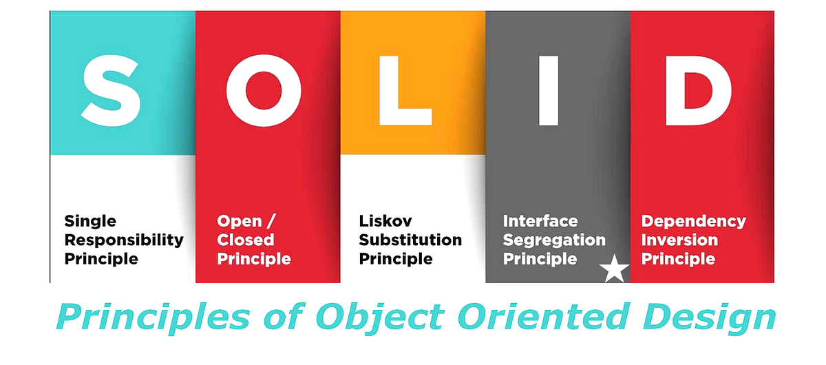 Interface Segregation Principle in Swift — Solid Principles | by AmitAswal | Medium
