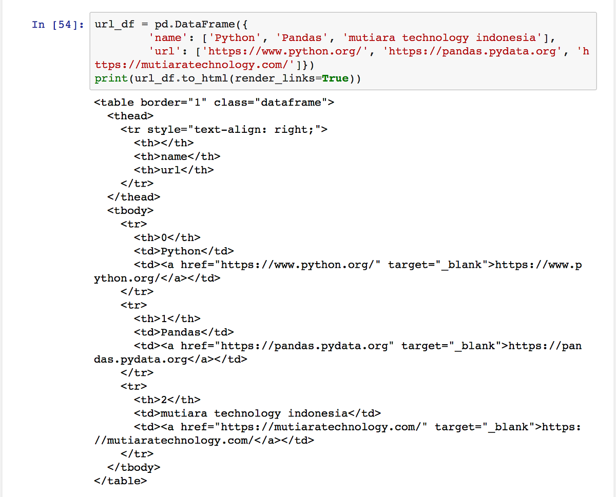 Data Manipulation Using Pandas. Pandas is a powerful, fast, flexible ...