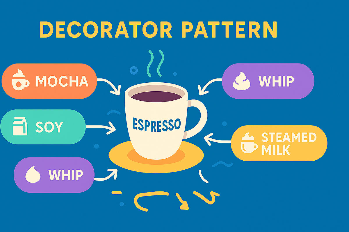 Mastering the Decorator Pattern in Java | by Aditya | Medium