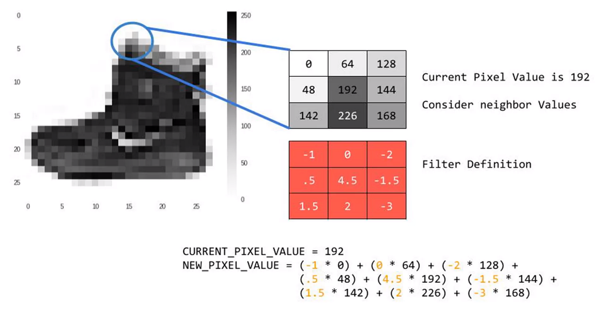 Introduction to TensorFlow for Artificial Intelligence, Machine ...