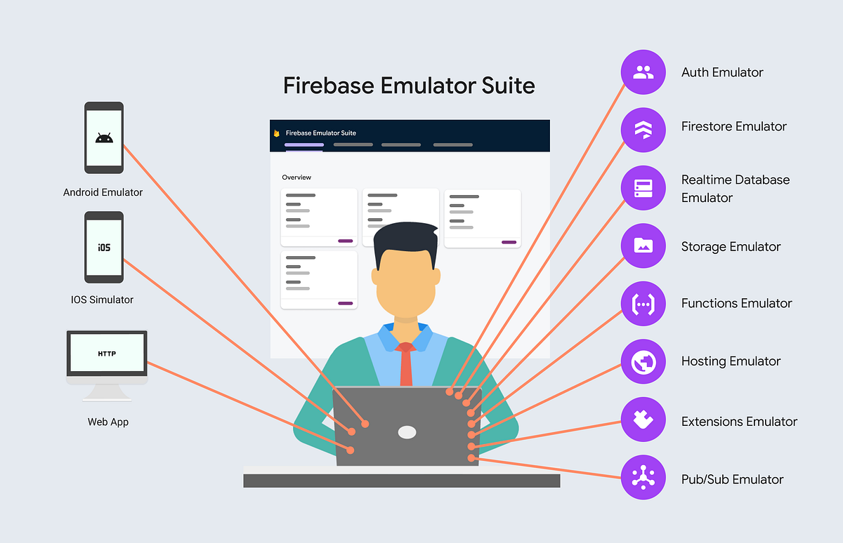 Boost your productivity with Firebase Emulator Suite | by Nour Magdi ...