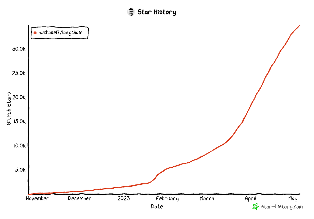 ChatGPT for PDF files with LangChain | by Arjun Gullbadhar | Level Up Coding