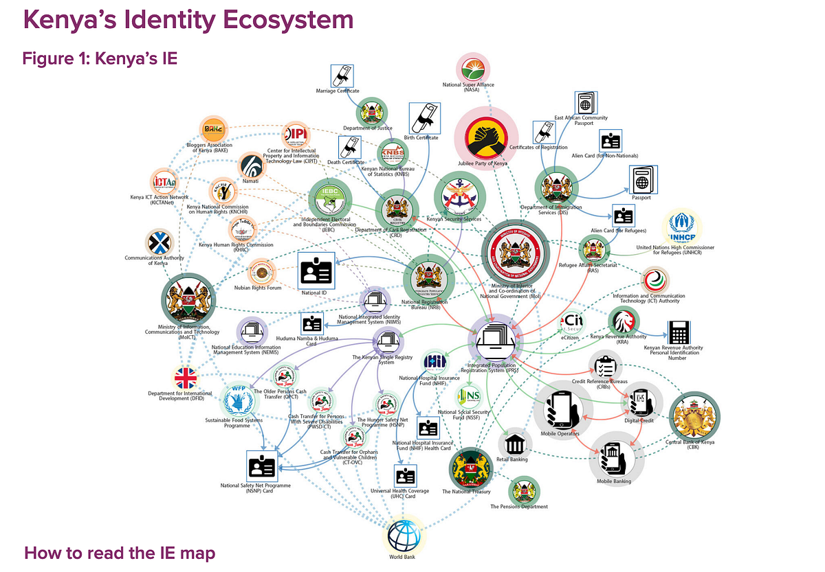 Kenya’s Identification Ecosystem. Emrys Schoemaker and Tom Kirk are ...