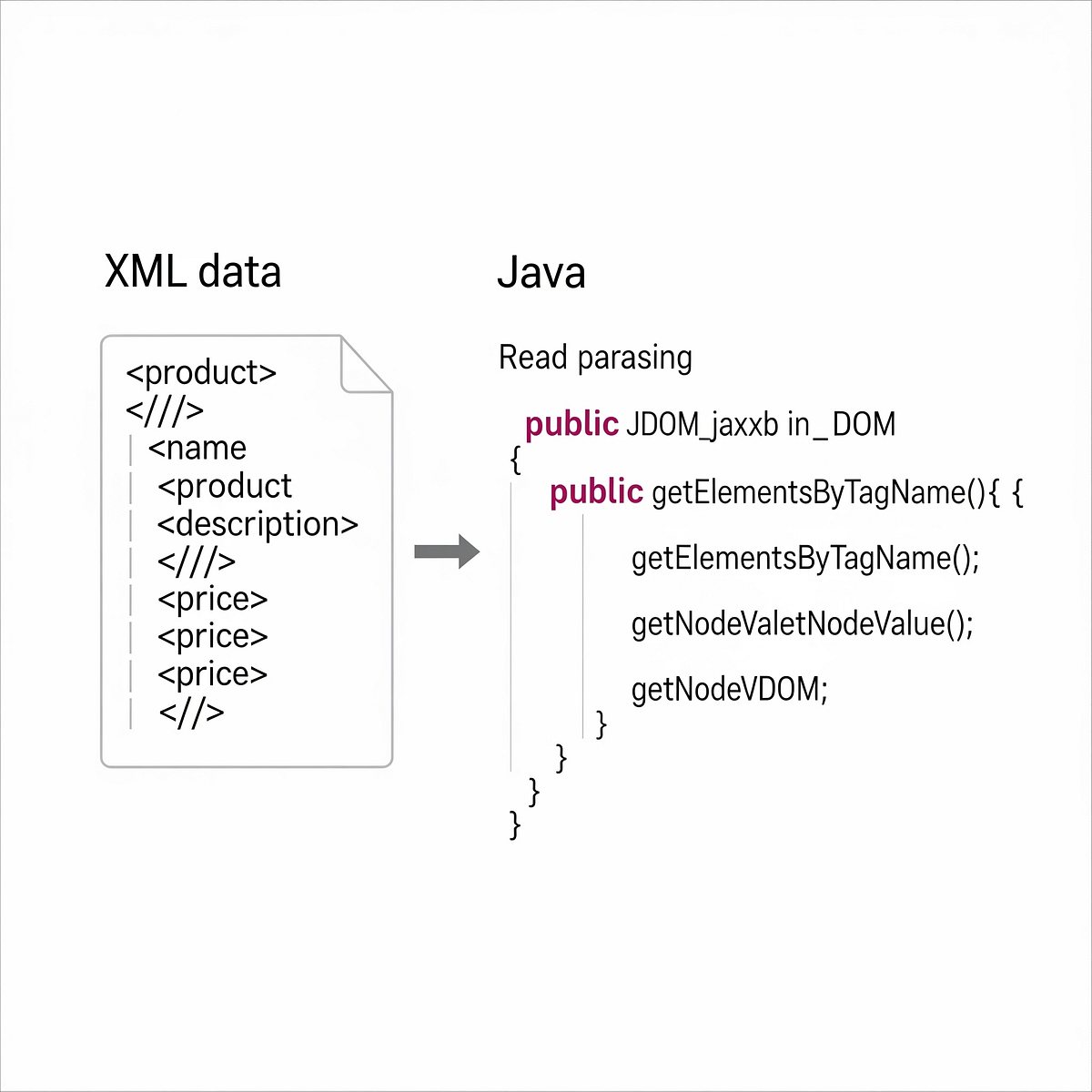 Navigating XML Landscapes: Handling XML Files in Java 🗺️ | by Naveena Selvaraj | Medium