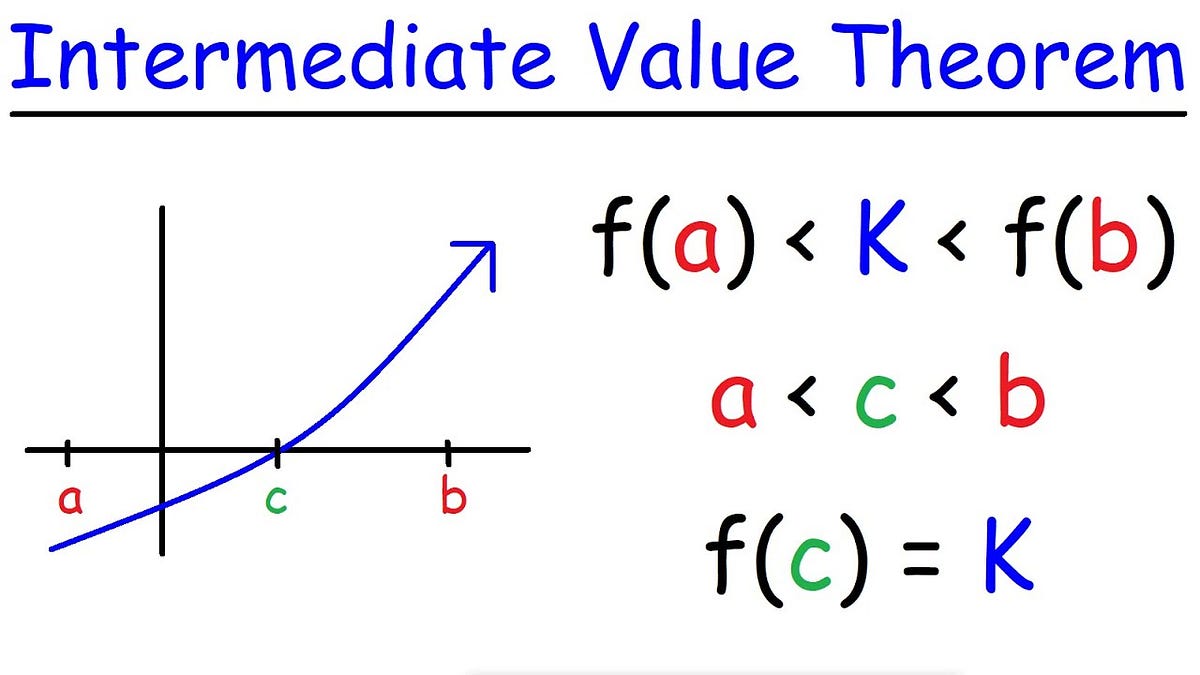 Root-finding with Python. We all have solved first-degree and… | by ...
