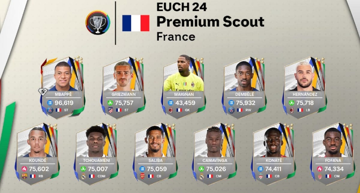 EA FC Tactical Review and Builds European Champions Scout France, Part 1. | by Astrofenix FC ...