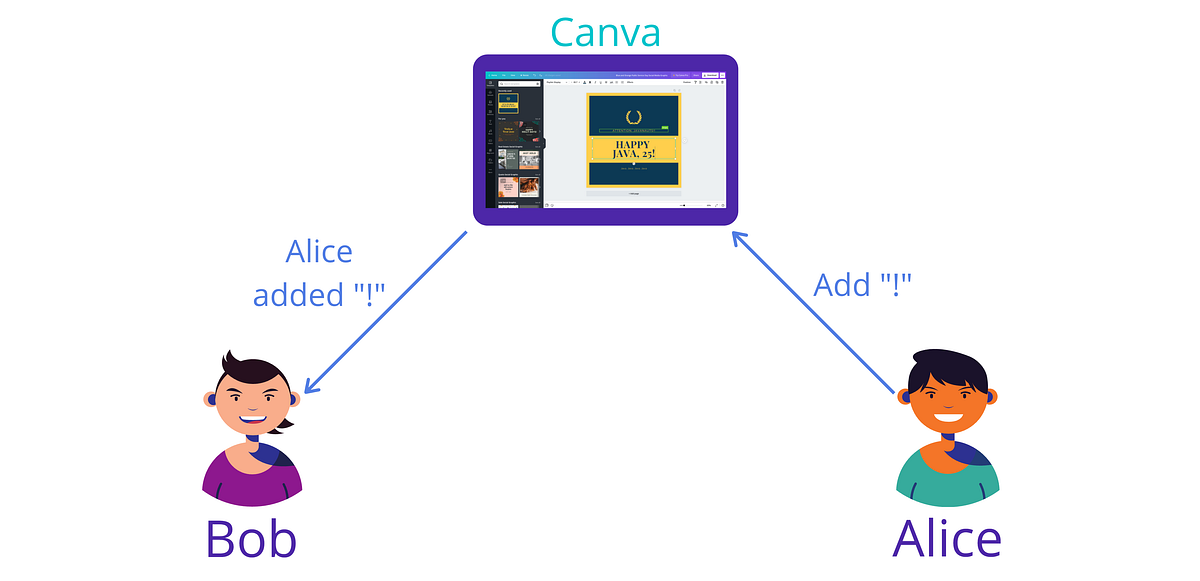 Enabling real-time collaboration with RSocket | by Canva Engineering ...