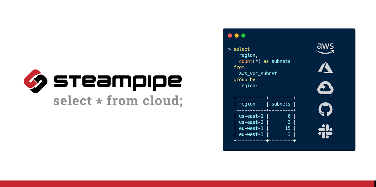 Steampipe — Query ANYTHING with SQL from your terminal 📈 | by Robby Boney | Short Bits | Medium