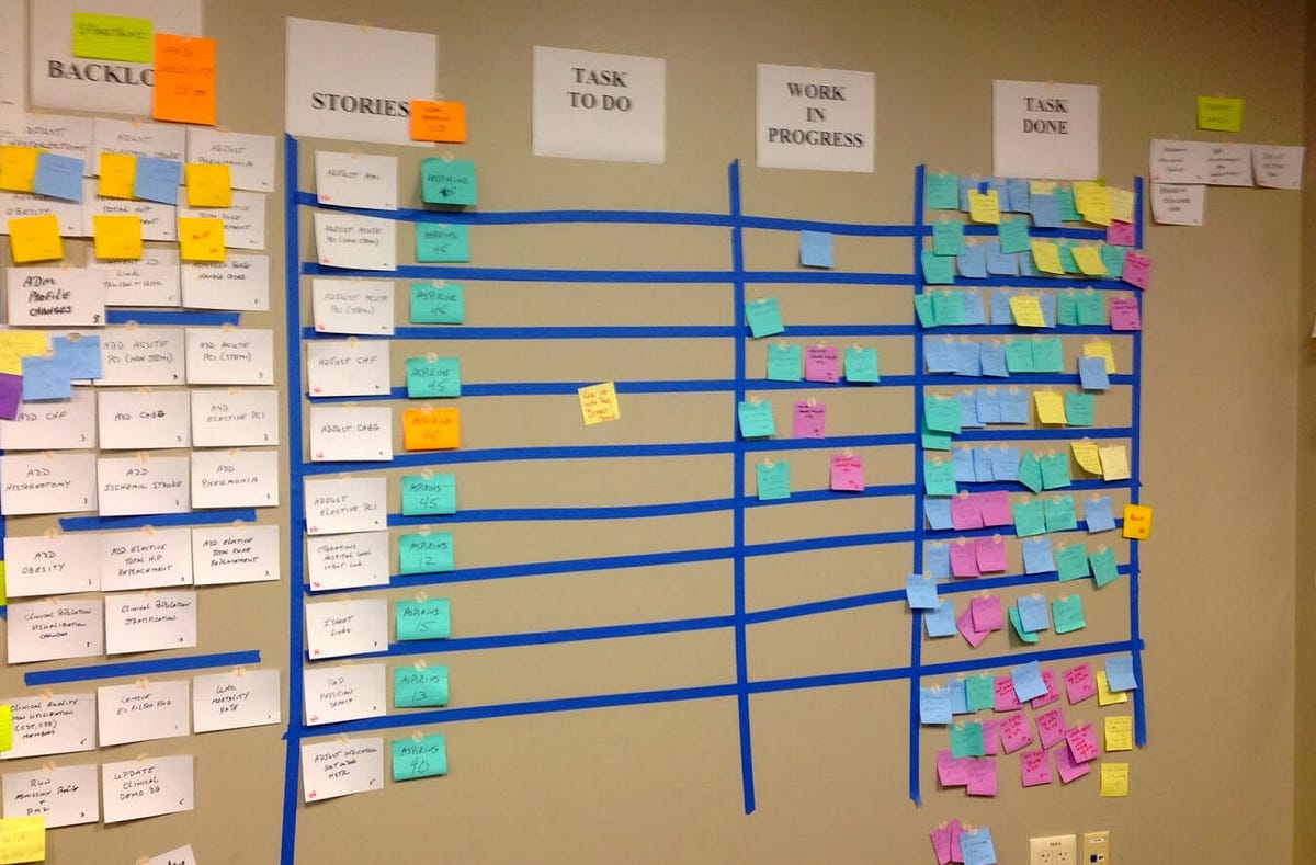 Agile Methodology In New Product Development | by hakuna matata ...