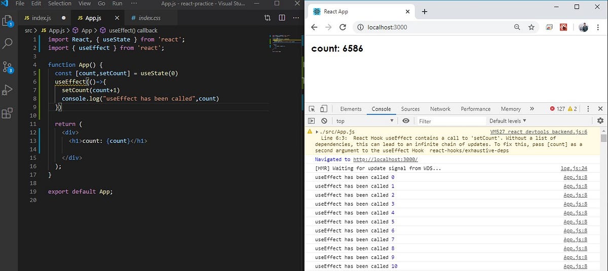 Useeffect Dependencies Useeffect Is A Function That Handles By Mohammad Shoaib Medium