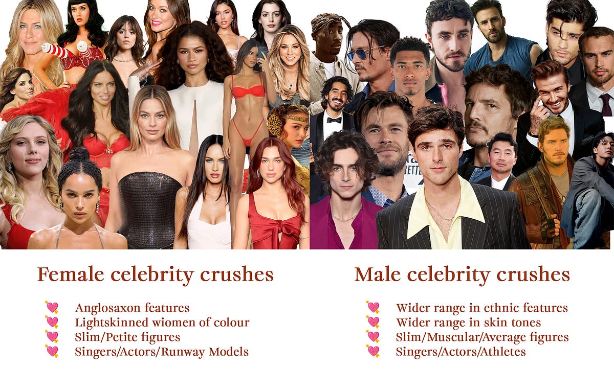 Hear me out… Celebrity crushes are more than sexy faces on the silver screen | by Sevil Erer ...