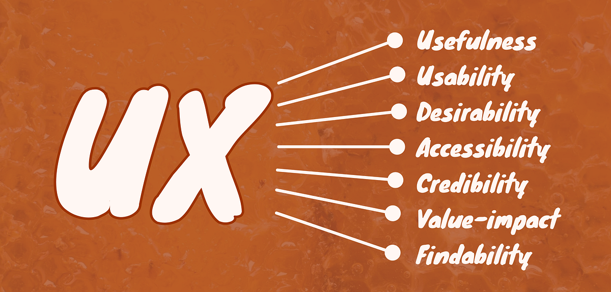 Sweeten your UX with this 7 UX Honeycomb | by Odigonma Victoria | Medium