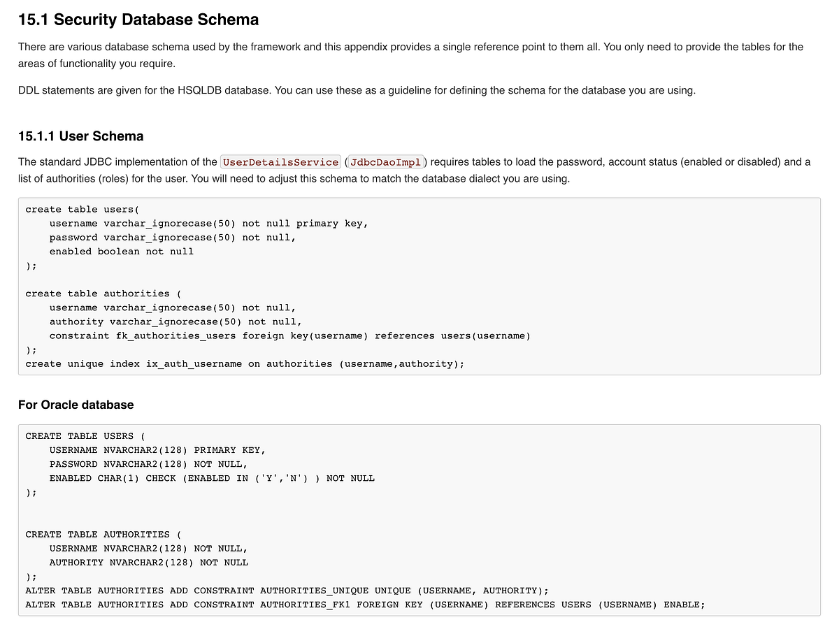 EP.2 ## JDBC authentication with Spring Security แบบเข้าใจง่าย | by Chiwa Kantawong (Pea) | Medium