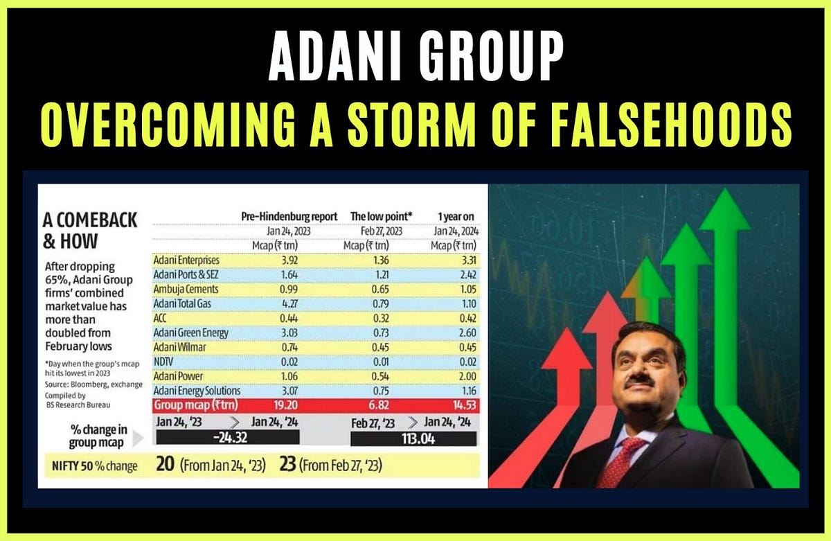 Rising Strong: Drawing Inspiration from Gautam Adani’s Triumph | by ...