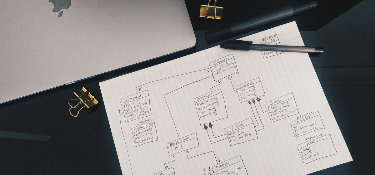 Aggregation Vs Composition In Object Oriented Programming By Anna Azzam The Startup Medium