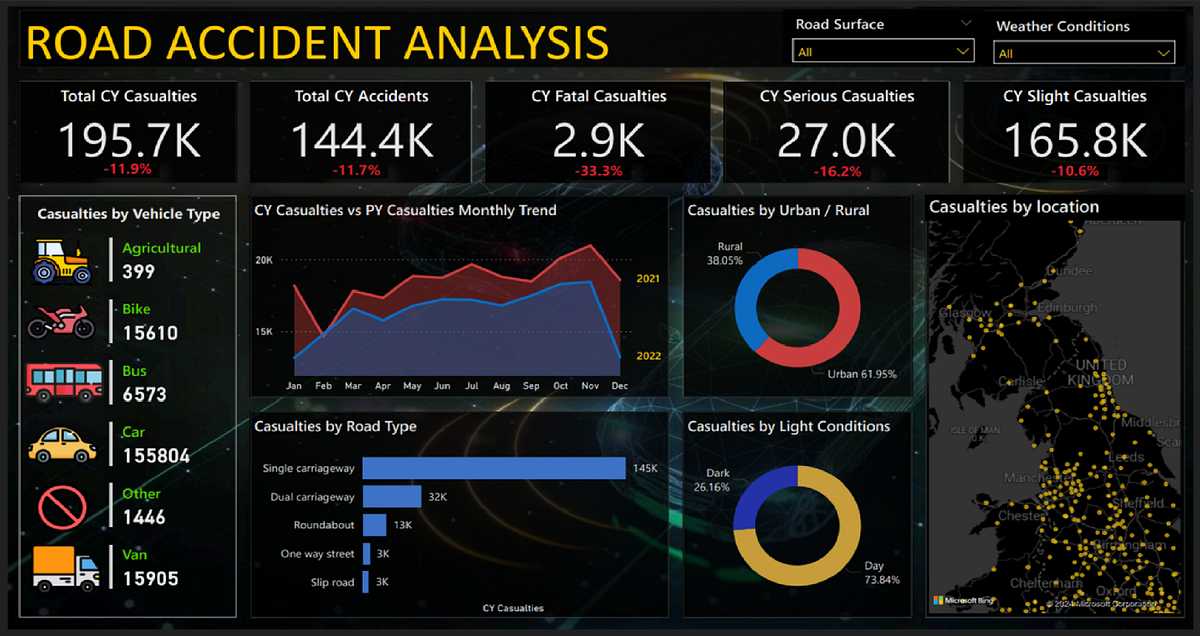 Creating a Comprehensive Road Accident Analysis Dashboard with Power BI ...