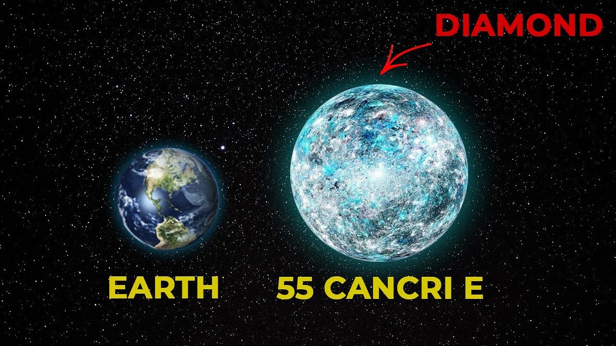 "Exploring 55 Cancri e: The Super-Earth Bro’s Planet" | by Satya kumari | Medium