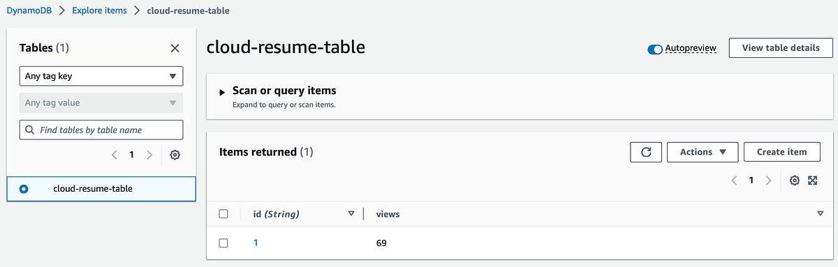Transitioning Into Cloud Computing A Journey From Customer Success