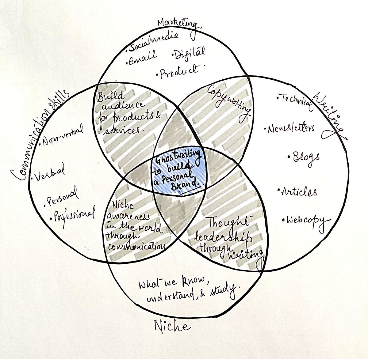 Generalism vs Specialism — what drives success? | by Barkhha | Write A ...