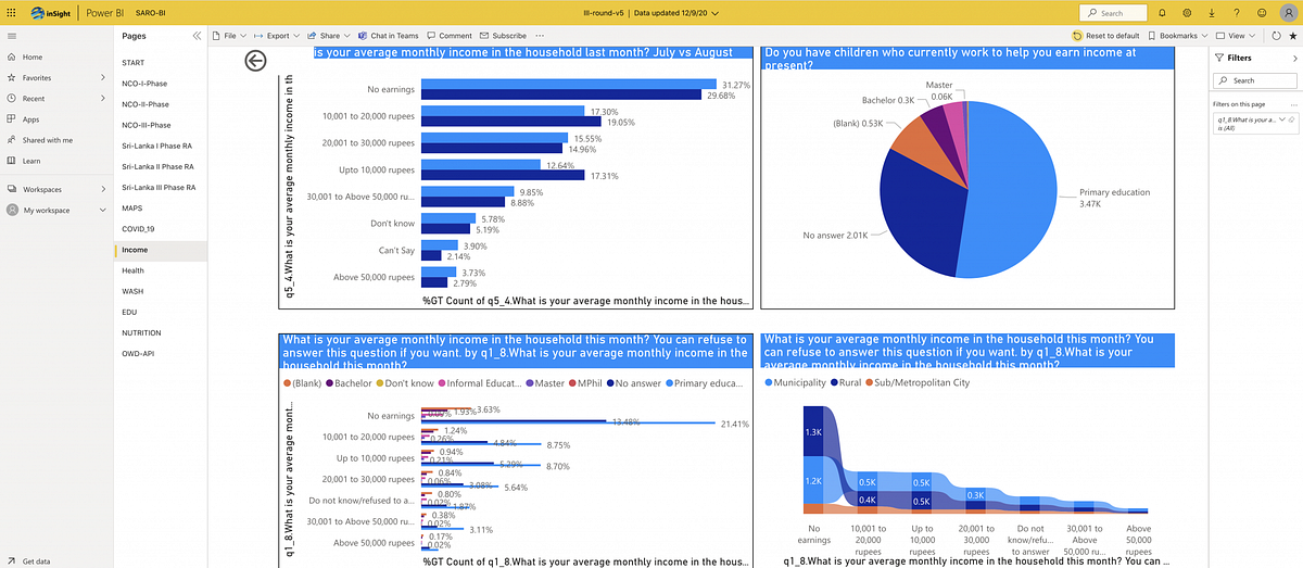 PowerBi dashboard for socio-economic impact of COVID-19 in South Asia ...