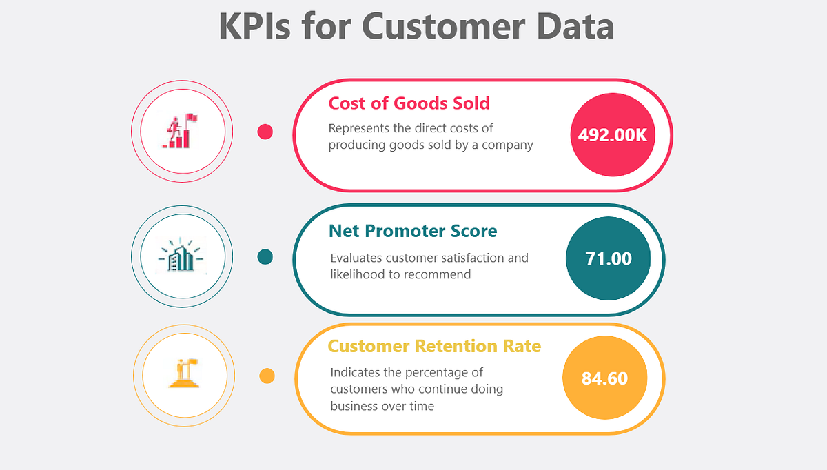 Creating a Presentation Concept KPI Layout in Power BI(.pbix included ...