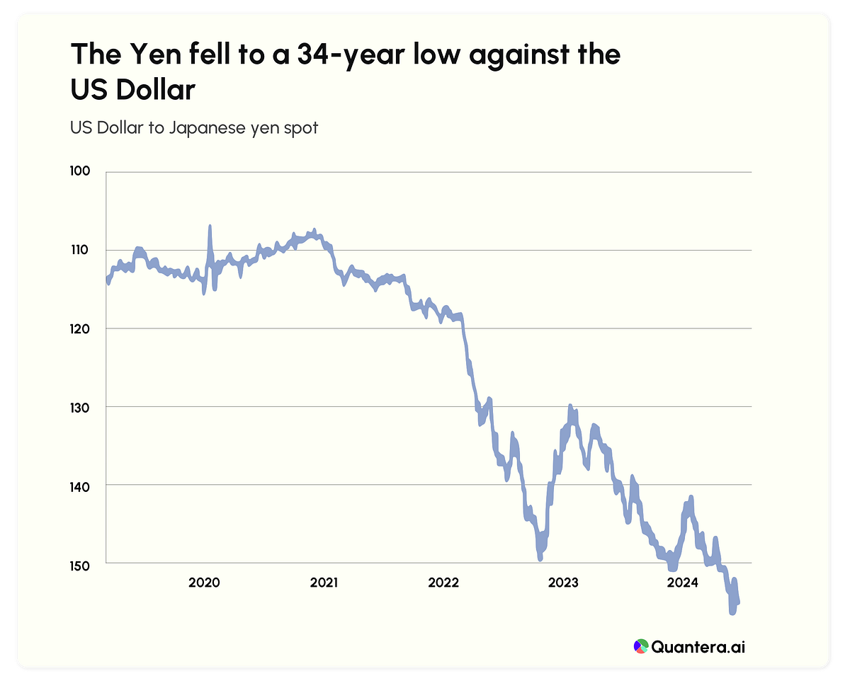 What happened on Monday the 5th of August? Black Monday again? | by ...