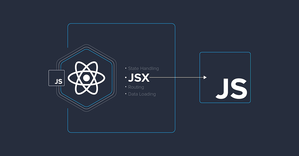 Everything React — All about JSX. JSX isn’t HTML, Whattttt? | by Danyal ...