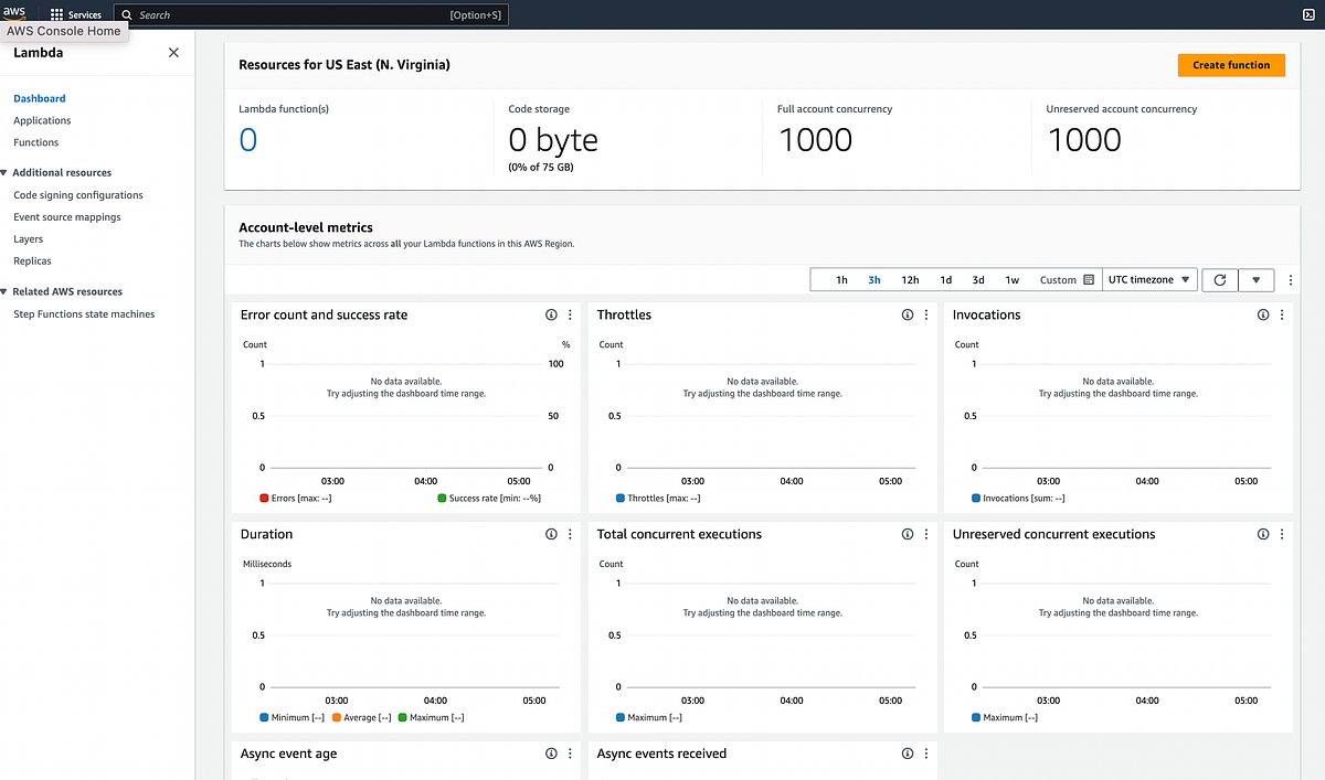 從0開始使用lambda - Judy’s aws sharing - Medium