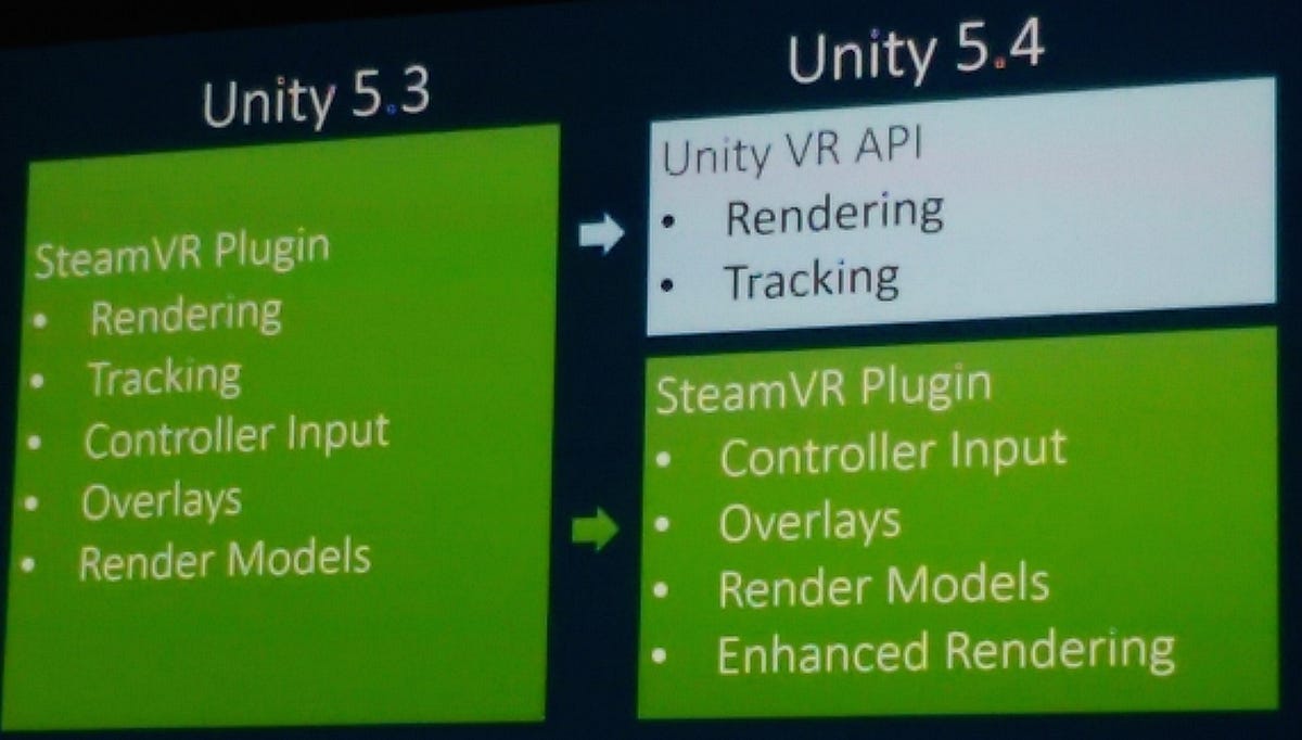 Fyi The Steamvr Plugin Will Be Split Up With Some Additions And With Integration Into Unity 54