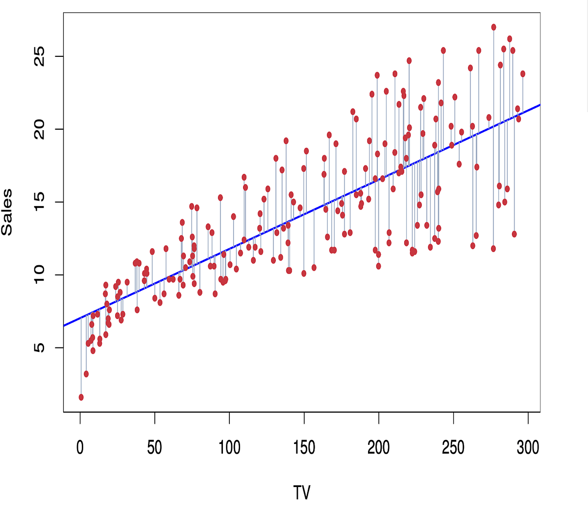 Maximum Likelihood Estimation in Machine Learning | by Apell | Medium