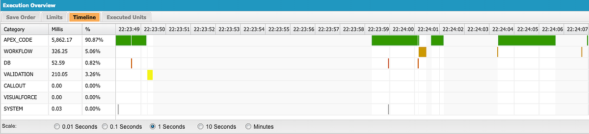 Log Inspector to Probe Apex Timeouts in Salesforce | by Marty Y. Chang ...