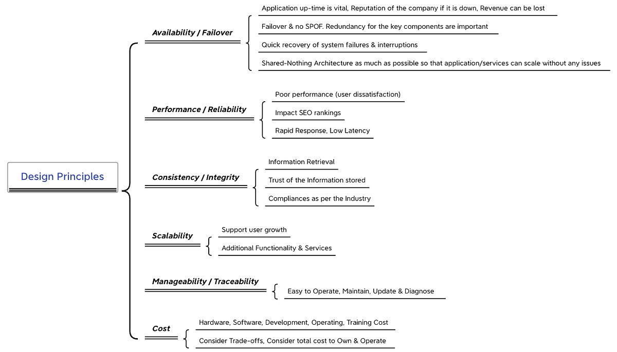 Build Scalable and Robust Enterprise Web Applications | by Chandra ...