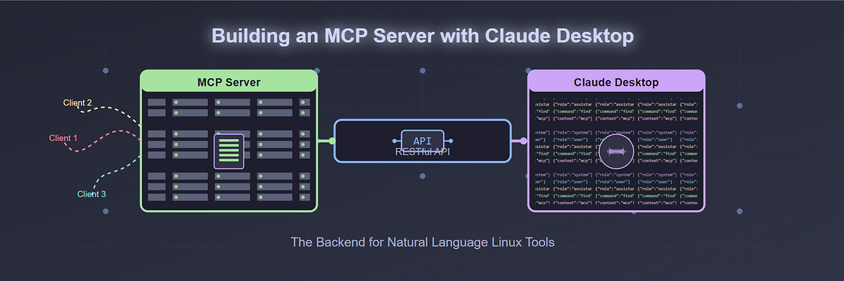 Building an MCP Server with Claude Desktop: The Backend for Natural ...