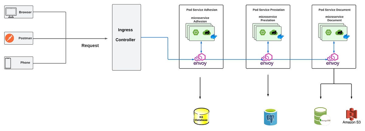 Leveraging Cloud-Native Architecture: Service Mesh, a Game-Changing ...