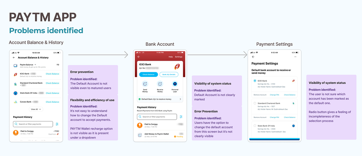 How Small Things Matter!. PAYTM — The Hugely popular financial… | by ...
