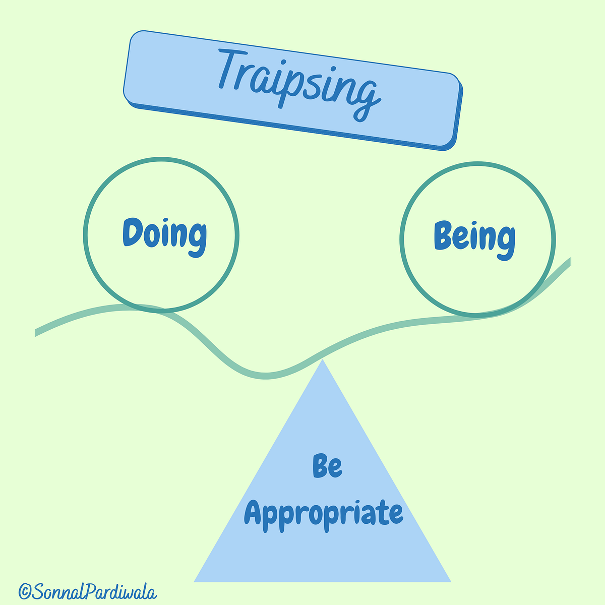 Doing and Being.. Life is a tight rope walk often. All… | by Sonnal ...