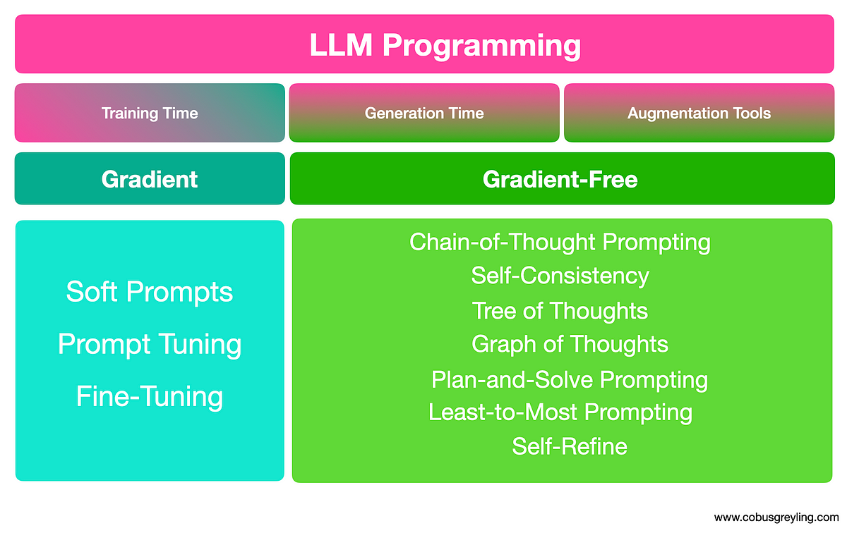 LLM Hallucination Correction Via Training-Time Correction, Generation ... LLM Hallucination Correction Via Training-Time Correction, Generation ...