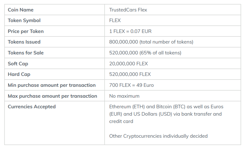 Why Flex tokens are important?. Hey everyone so today I am going to ...