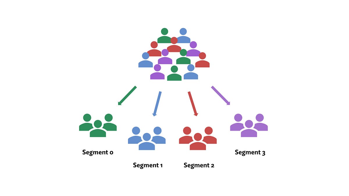 Customer Segmentation Mastery: Discover what your customers need. | by ...