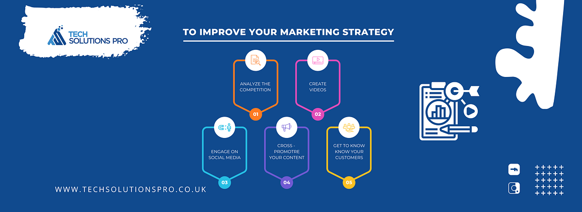 12 Effective Ways of Digital Marketing to Grow Your Business | by Tech ...